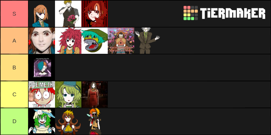 yttd character chap 1-chap 2 part 1 Tier List (Community Rankings ...