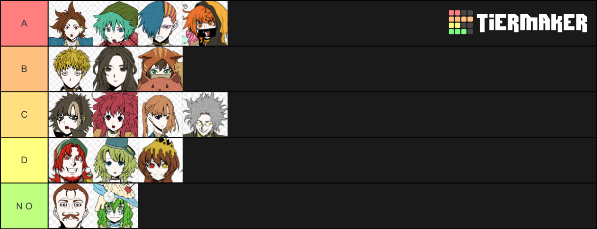 Yttd characters Tier List (Community Rankings) - TierMaker