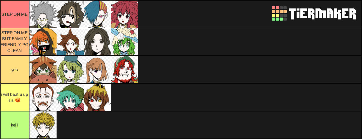 Yttd characters Tier List (Community Rankings) - TierMaker