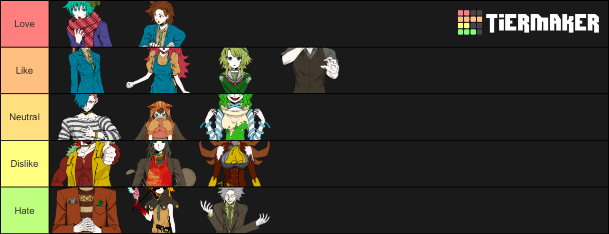 YTTD Tier List (Community Rankings) - TierMaker