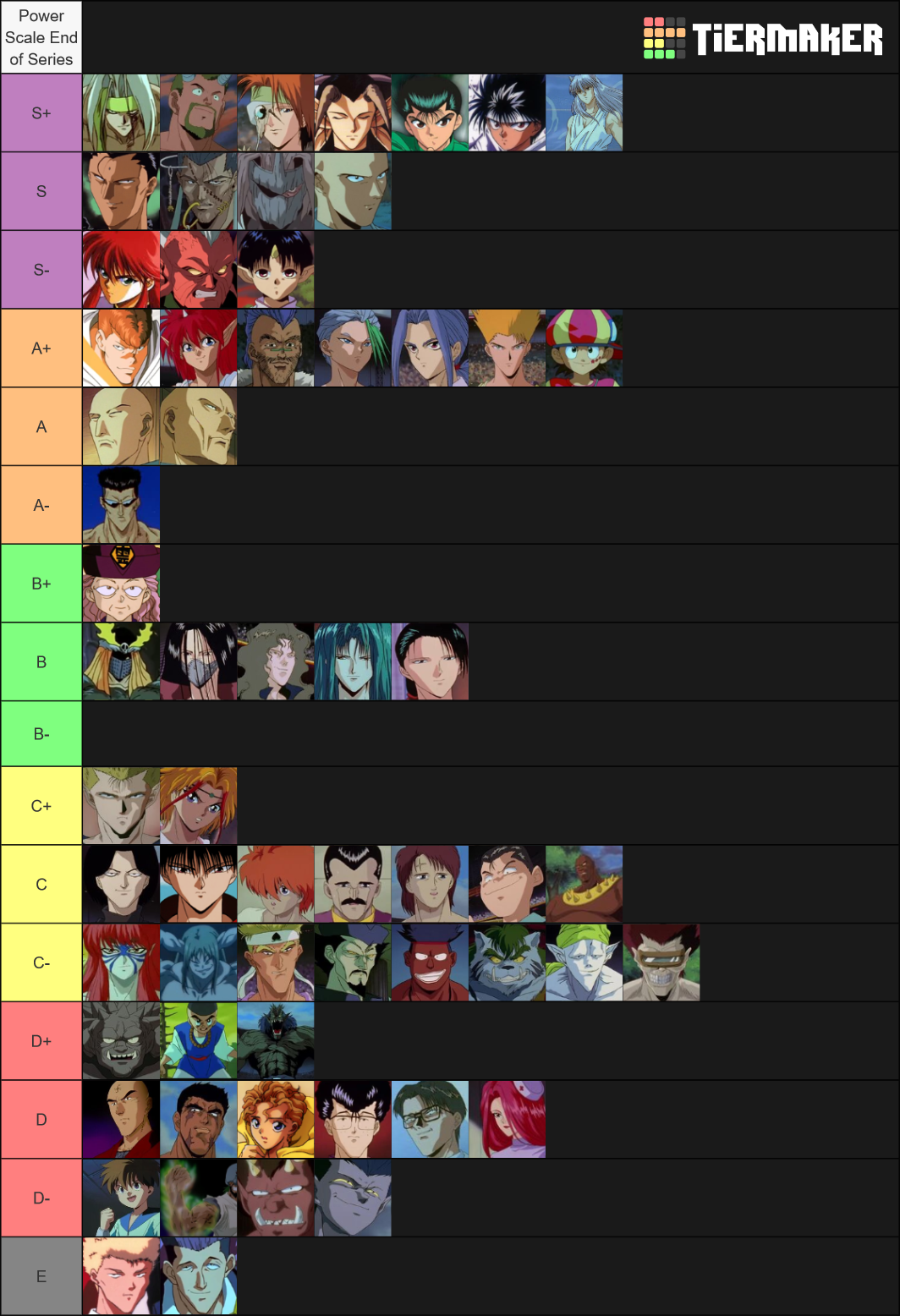Yu Yu Hakusho Power Scale (Anime) Tier List (Community Rankings ...