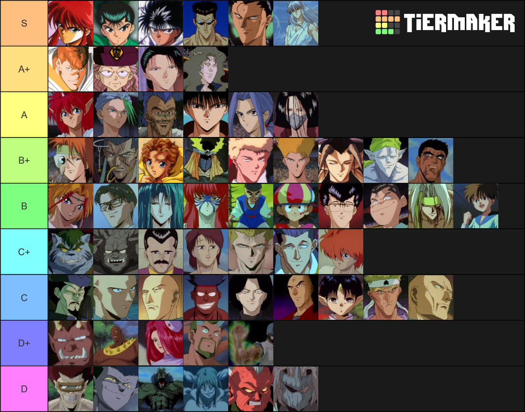 Yu Yu Hakusho Power Scale (Anime) Tier List (Community Rankings ...
