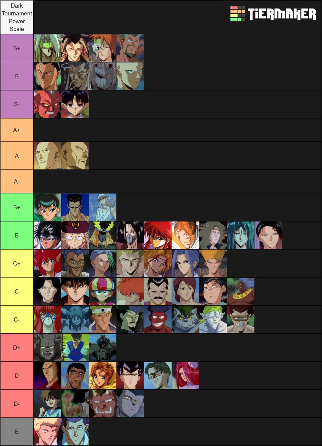 Yu Yu Hakusho Power Scale (Dark Tournament) Tier List (Community ...