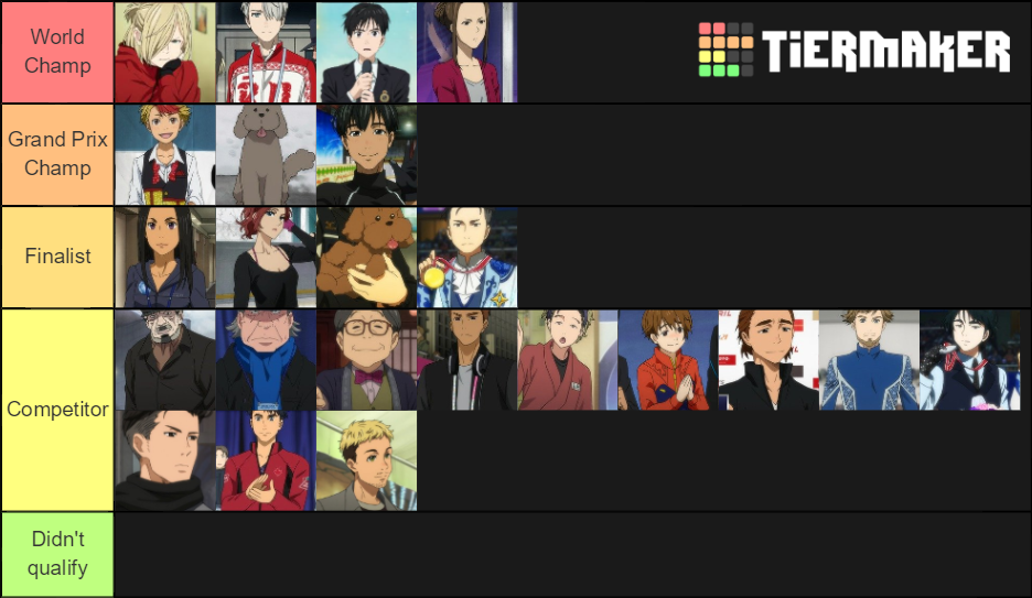 Yuri on Ice Characters Tier List (Community Rankings) - TierMaker