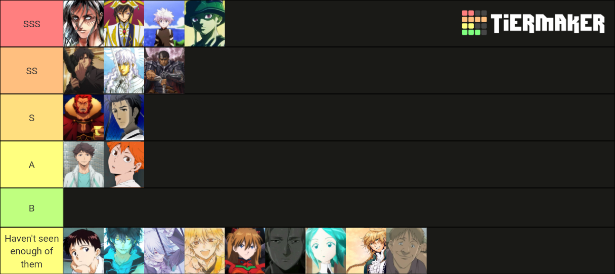 Yuu's Top 20 Characters Tier List (Community Rankings) - TierMaker