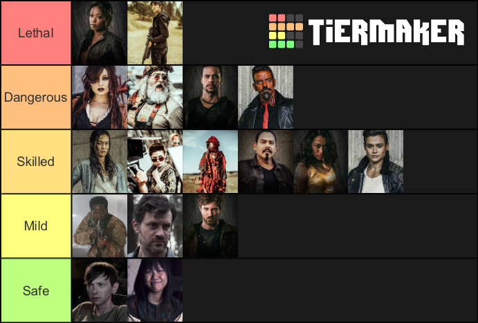 Z Nation Character Tier Tier List (Community Rankings) - TierMaker