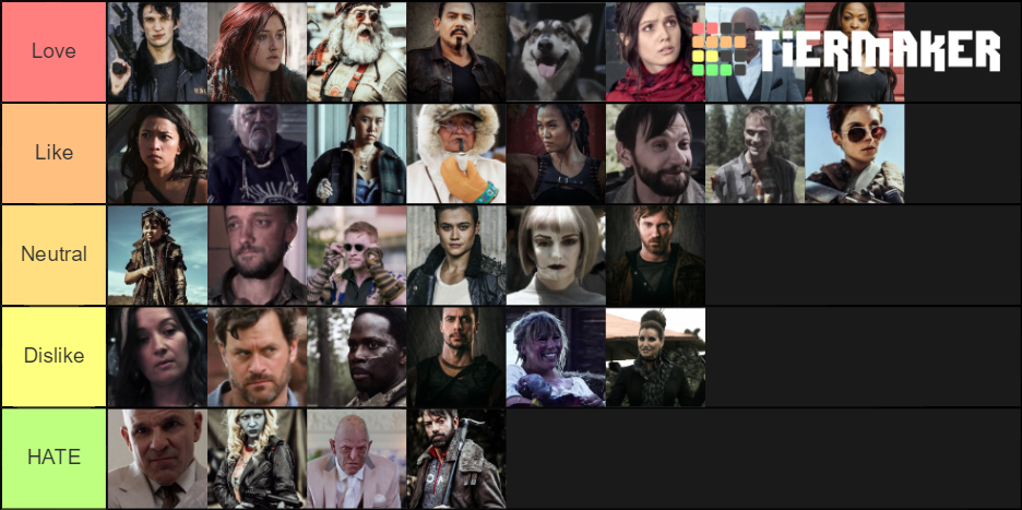 Z Nation characters Tier List (Community Rankings) - TierMaker
