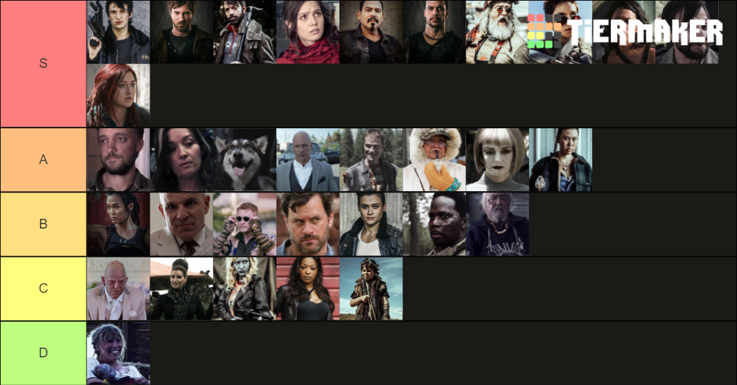 Z Nation characters Tier List (Community Rankings) - TierMaker