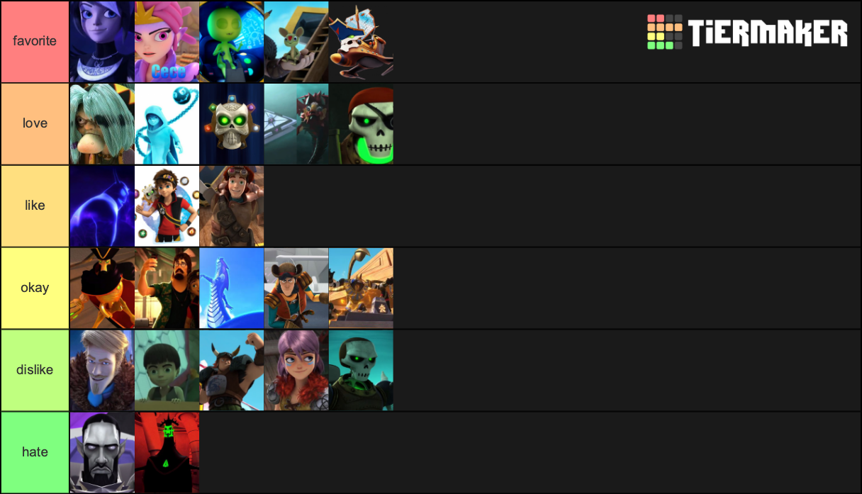 Zak Storm characters Tier List (Community Rankings) - TierMaker