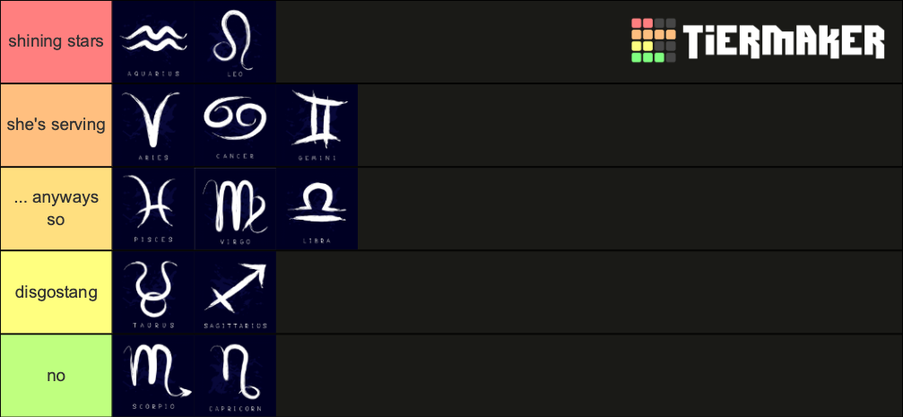 Zodiac Sign Tier List (Community Rankings) - TierMaker