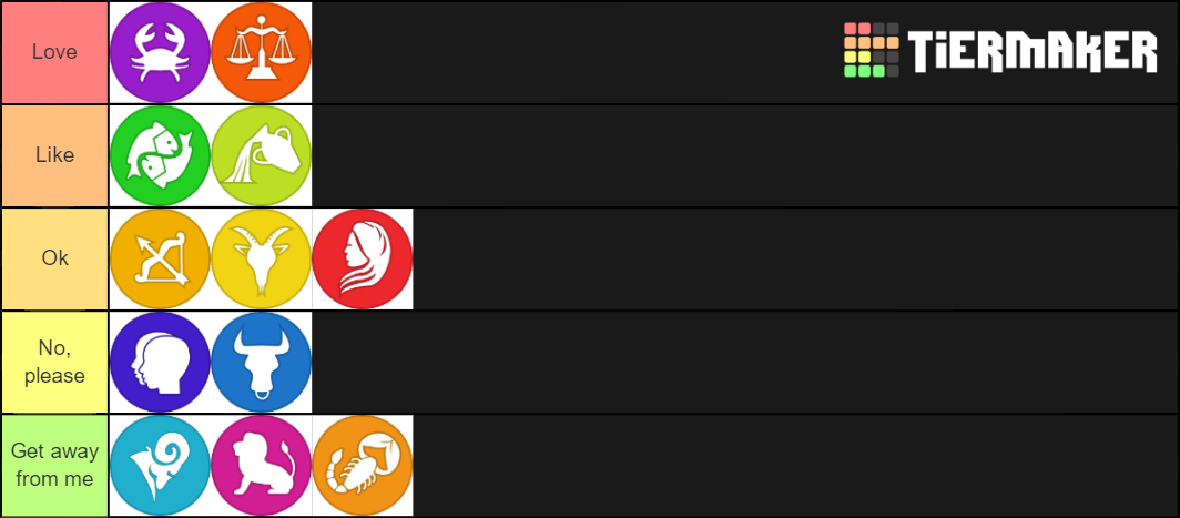 Zodiac Signs! Tier List (Community Rankings) - TierMaker