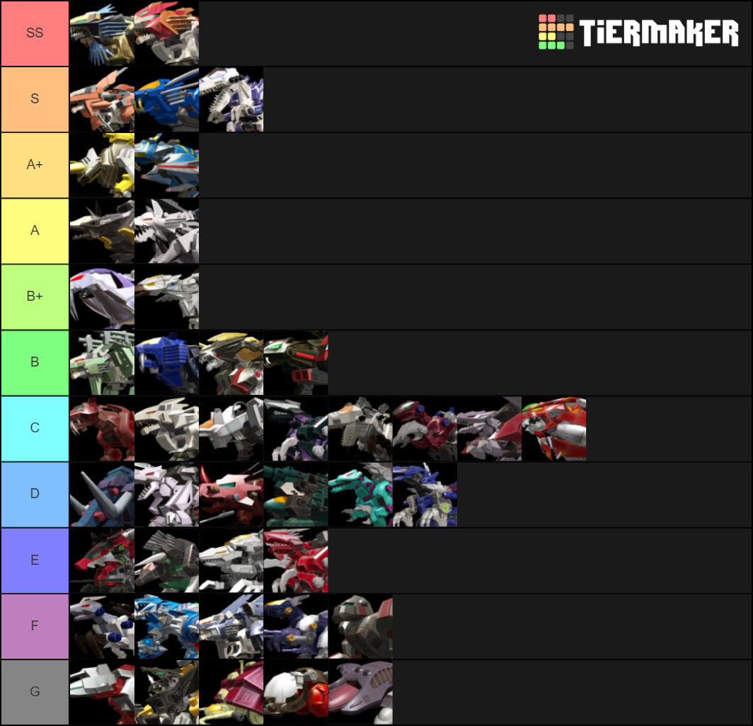 Zoids Battle Legends Rankings Tier List (Community Rankings) - TierMaker