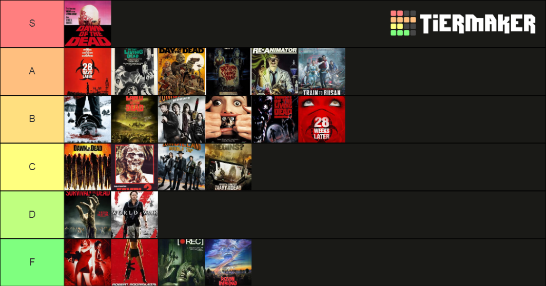 Zombie movie Tier List (Community Rankings) - TierMaker