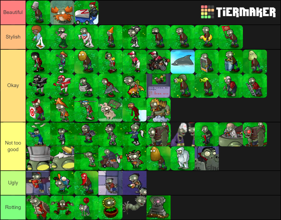 Zombies based off of style points Tier List (Community Rankings ...