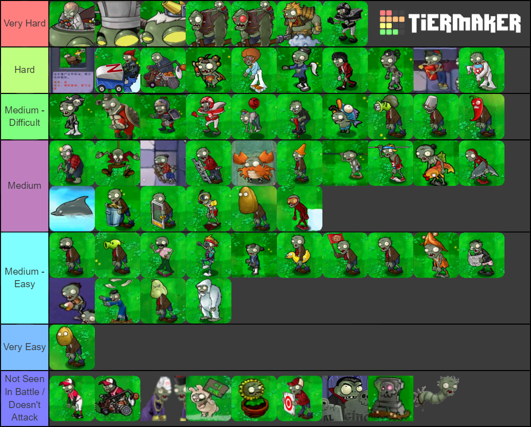 Zombies based off of style points Tier List (Community Rankings ...