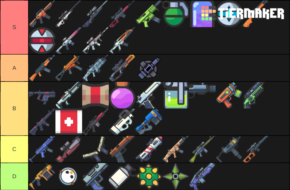Zombs Royale All Ingame Items Tier List (Community Rankings) - TierMaker