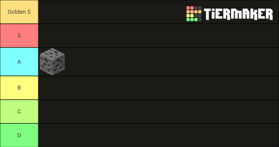 Minecraft ores Tier List (Community Rankings) - TierMaker
