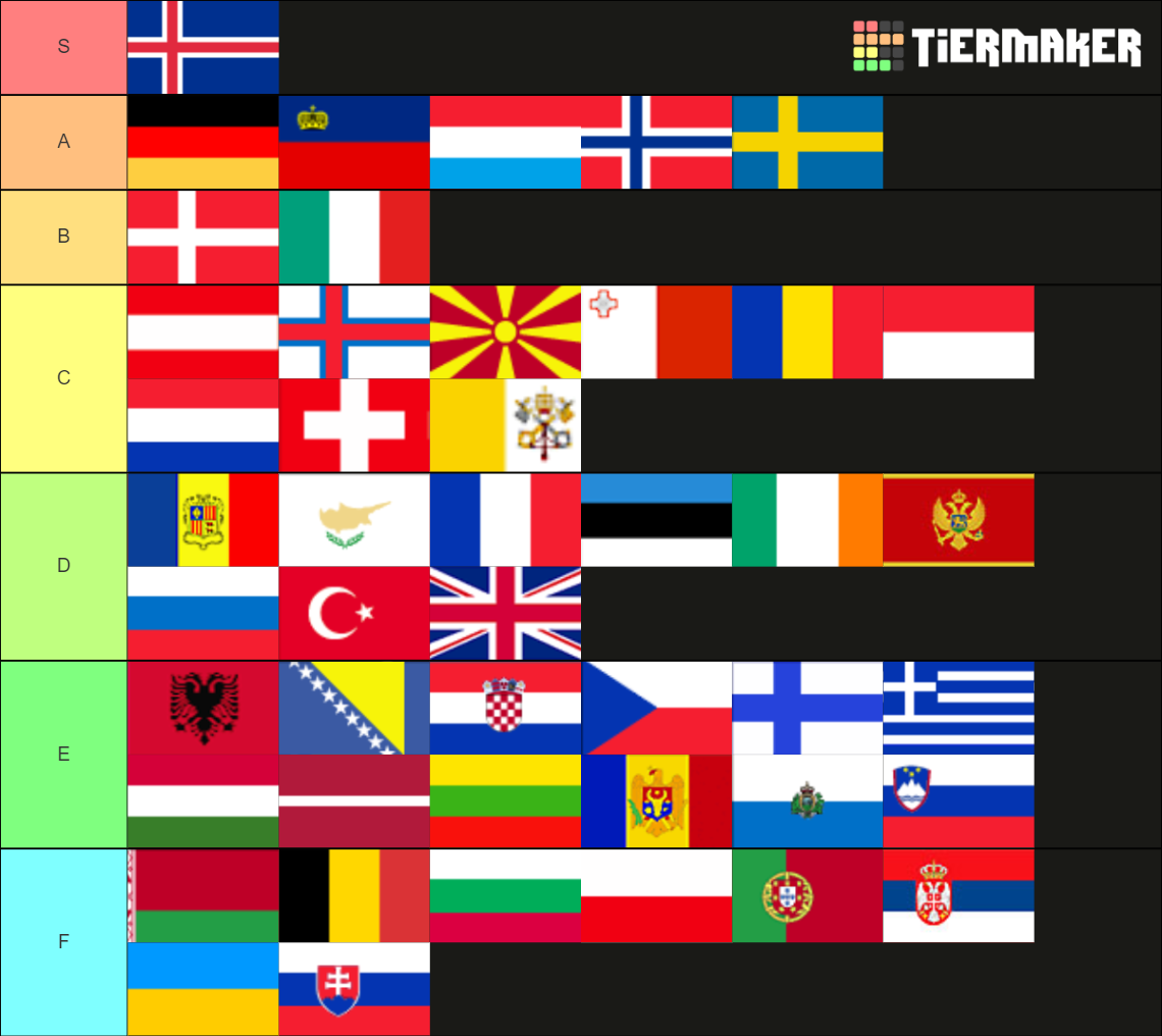of European countries Tier List (Community Rankings) - TierMaker