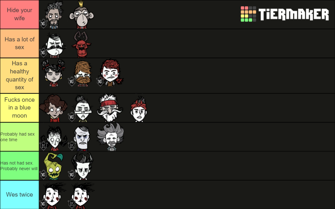 Don't Starve Chars (Including DLC & DST) Tier List (Community Rankings ...