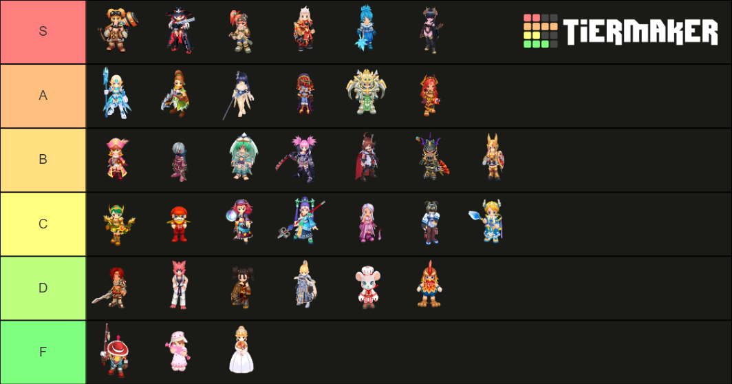 Nostale strongest sp(lore) Tier List (Community Rankings) - TierMaker
