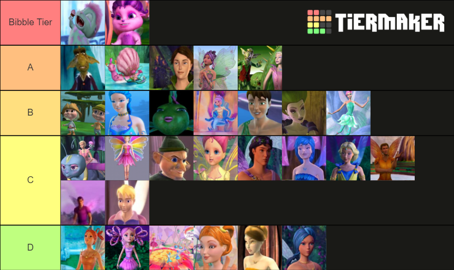 Barbie Fairytopia Characters Tier List (Community Rankings) - TierMaker