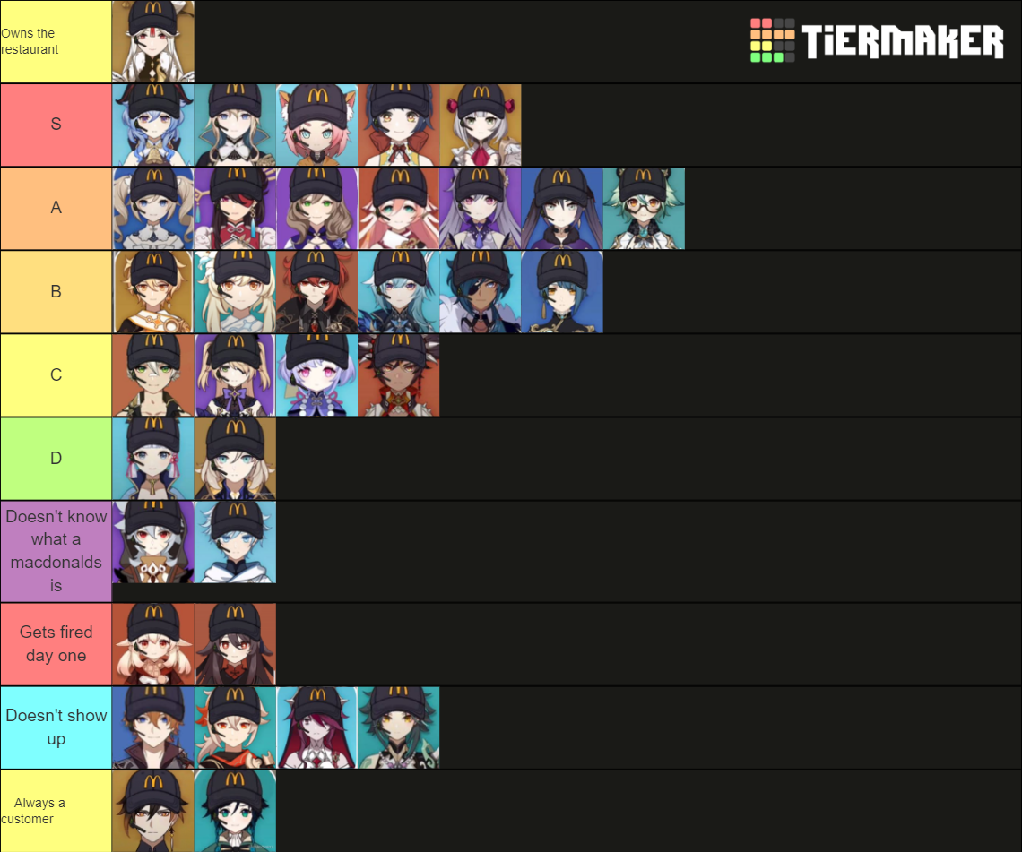 Best McDonalds Employee Tier List (Community Rankings) - TierMaker