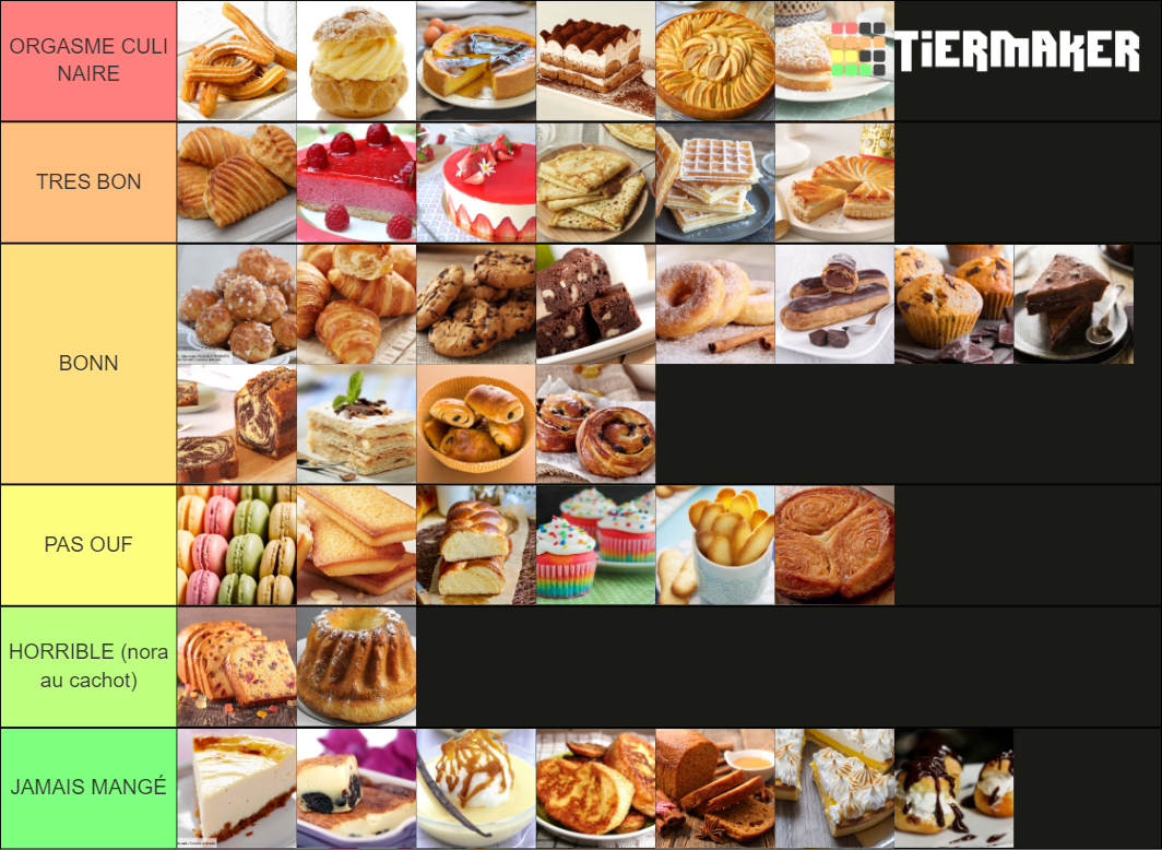 TIER LIST OFFICIELLE DES PATISSERIES Tier List (Community Rankings ...