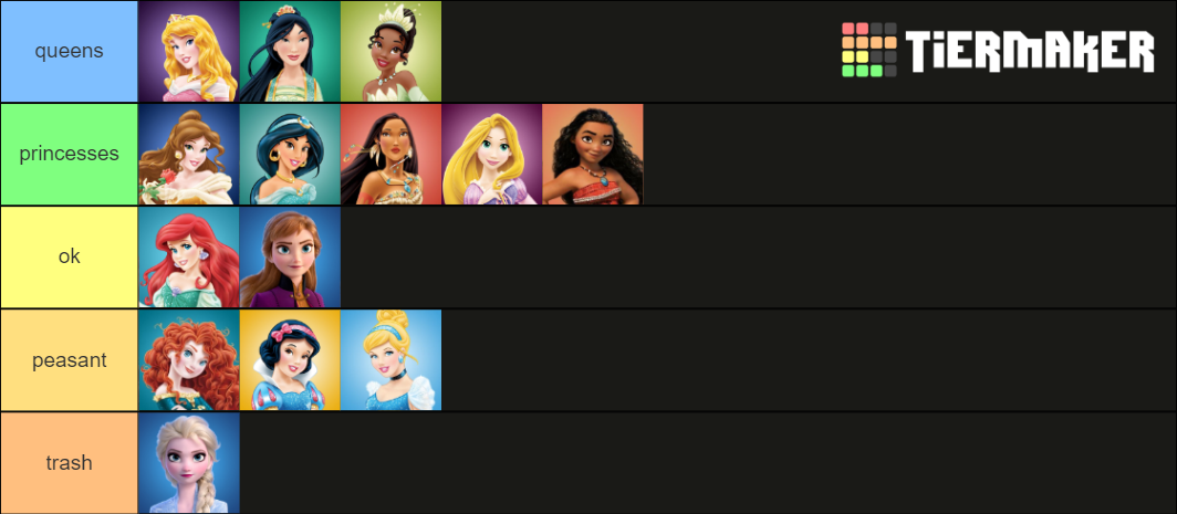 The 14 Disney Princesses Tier List (Community Rankings) - TierMaker