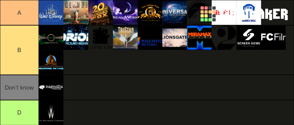 Film Studios Tier List (Community Rankings) - TierMaker