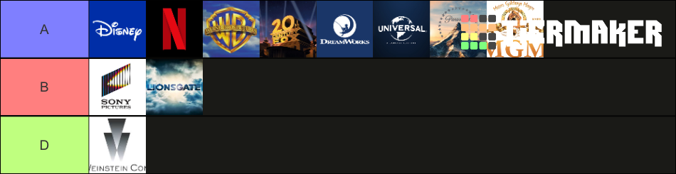 Movie Studios Tier List (Community Rankings) - TierMaker