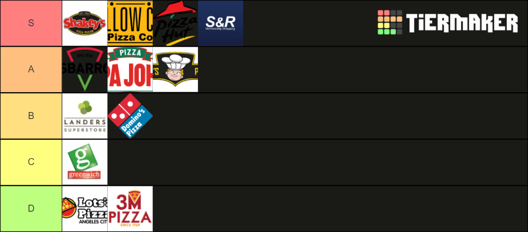 Filipino Pizza Chains Tier List (Community Rankings) - TierMaker