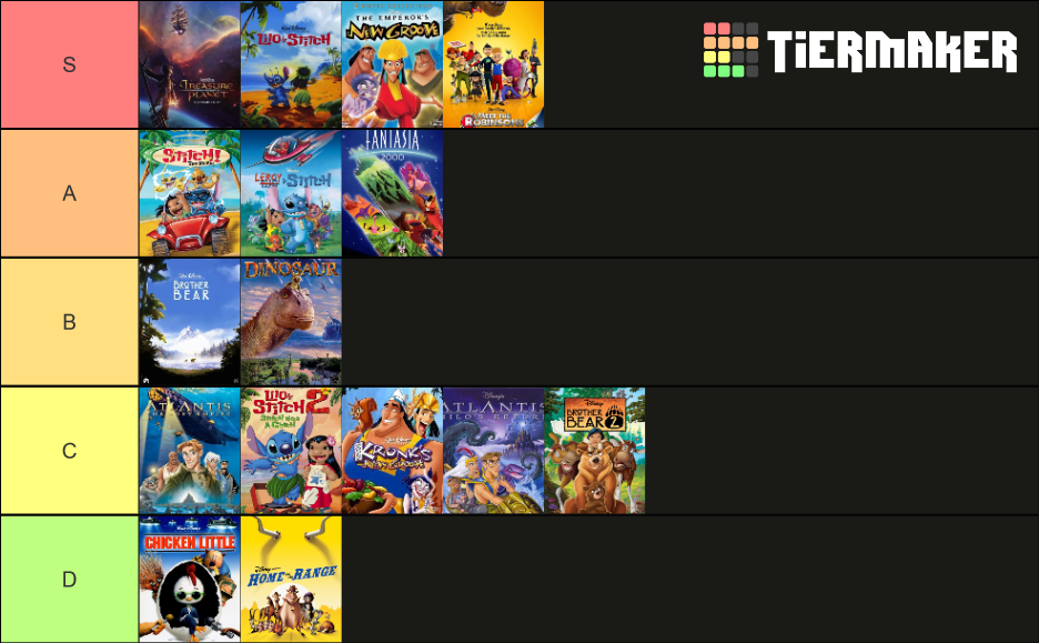 Disney Post Renaissance/Experimental Era + Sequels Tier List (Community ...