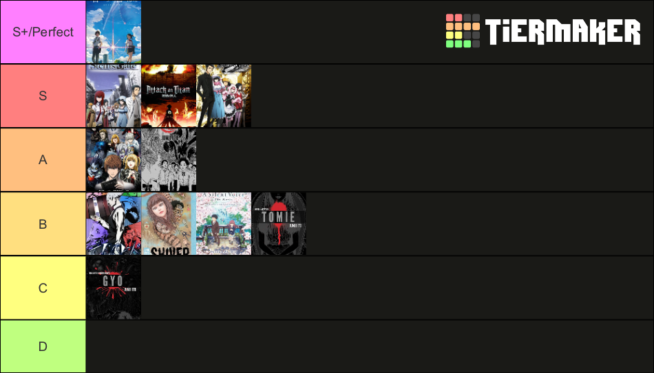 Anime template Tier List (Community Rankings) - TierMaker
