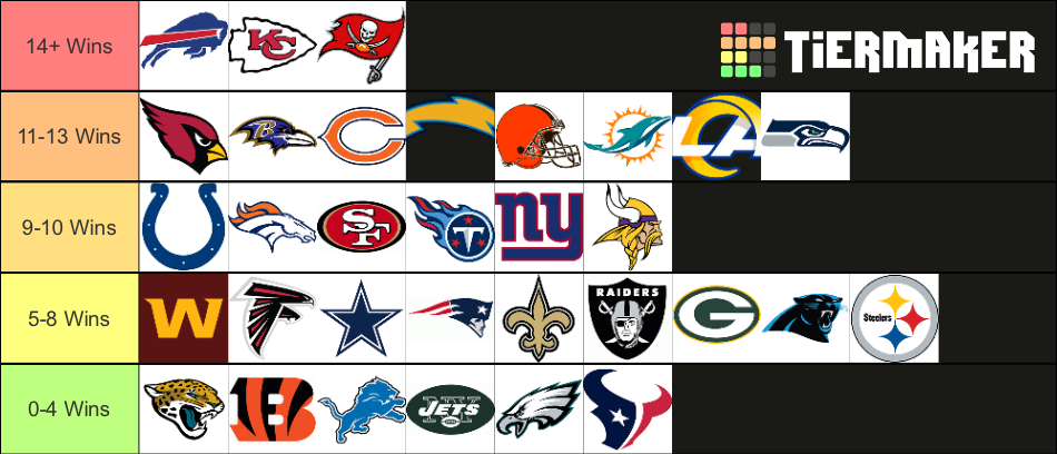 2021 NFL Record Predictions Tier List (Community Rankings) - TierMaker