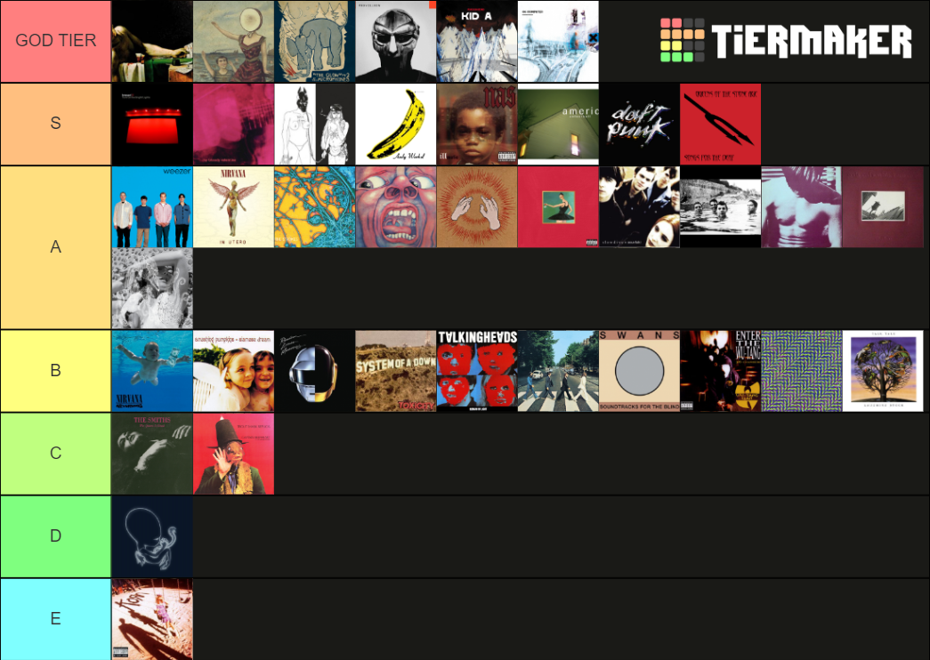 /mu/core albums Tier List (Community Rankings) - TierMaker