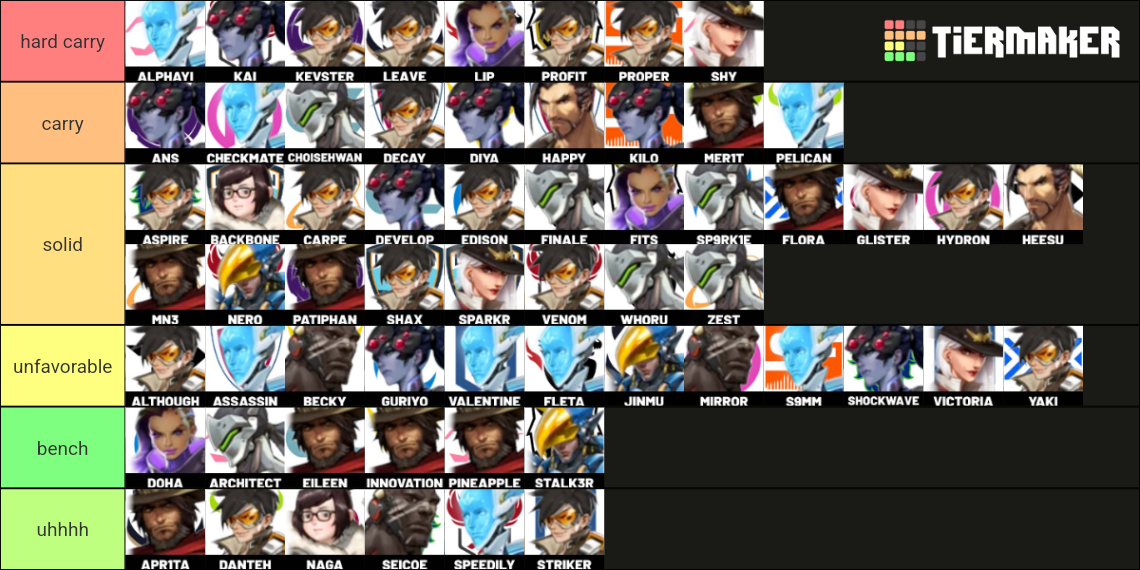 Overwatch dps chart