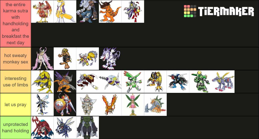 Digimon Starters Starters with Evolution S1-5 Tier List (Community ...