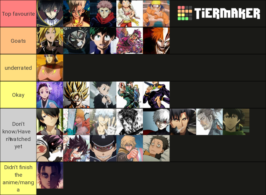 anime MC Tier List (Community Rankings) - TierMaker