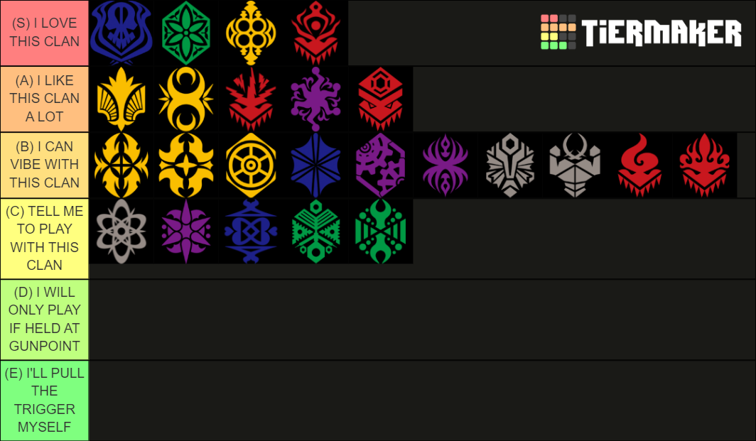 Cardfight Vanguard Clan Tier List (Community Rankings) - TierMaker