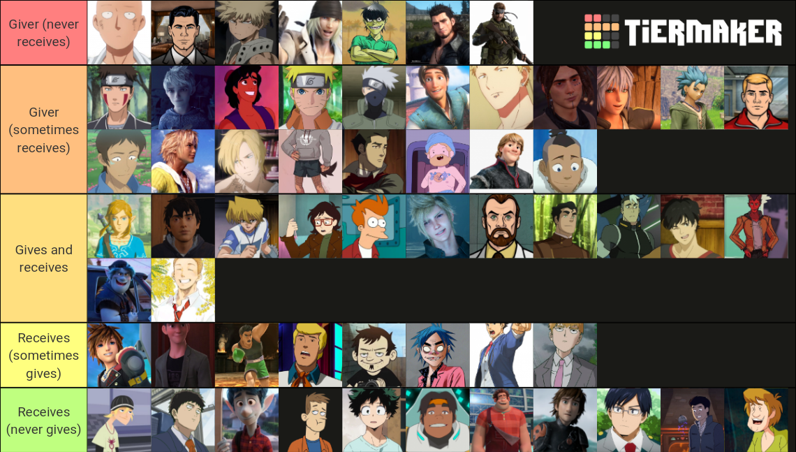 Cartoon character Tier List (Community Rankings) - TierMaker