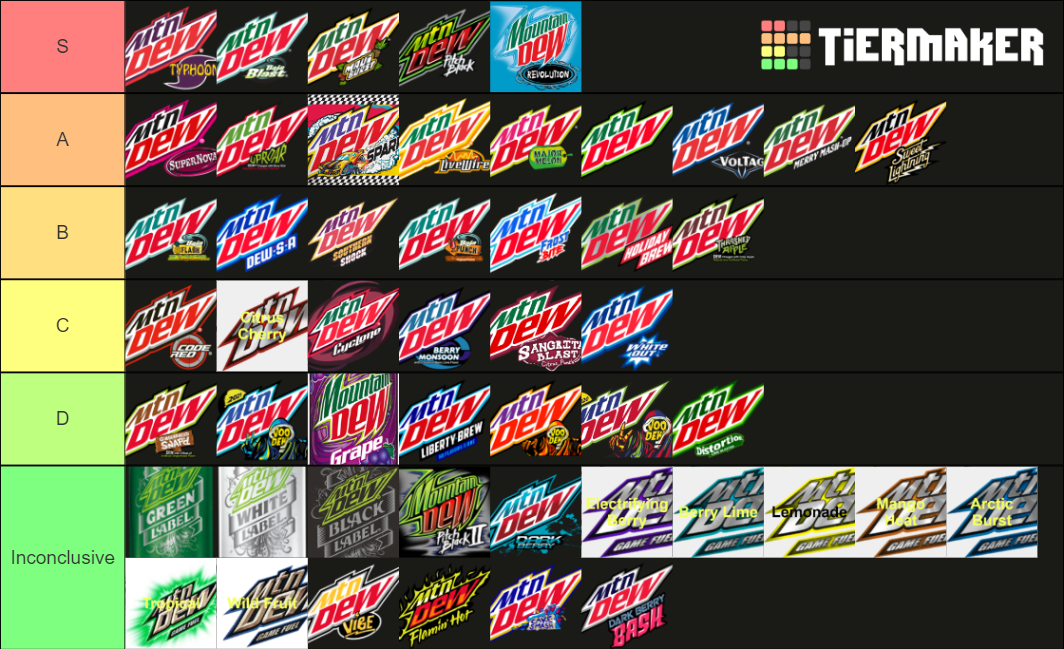 Mountain Dew Flavor Variants Tier List Community Rankings TierMaker