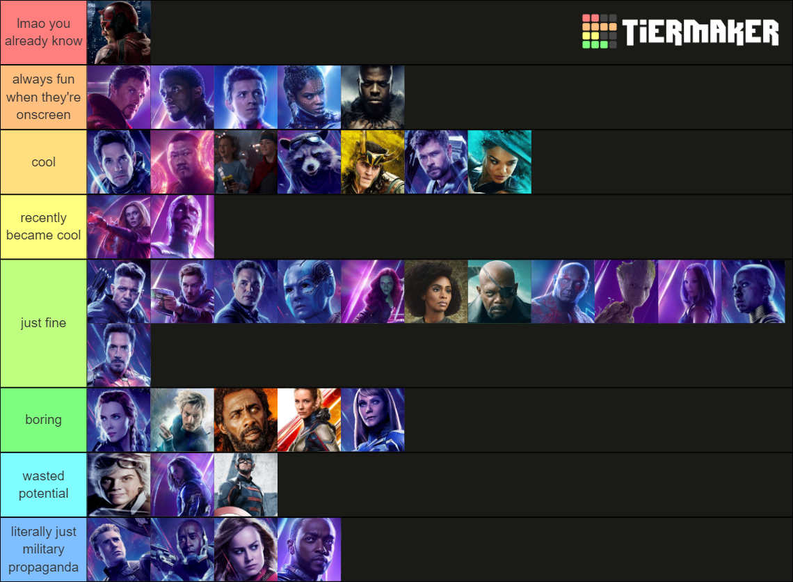 Marvel Cinematic Universe Superhero Tier List (Community Rankings ...