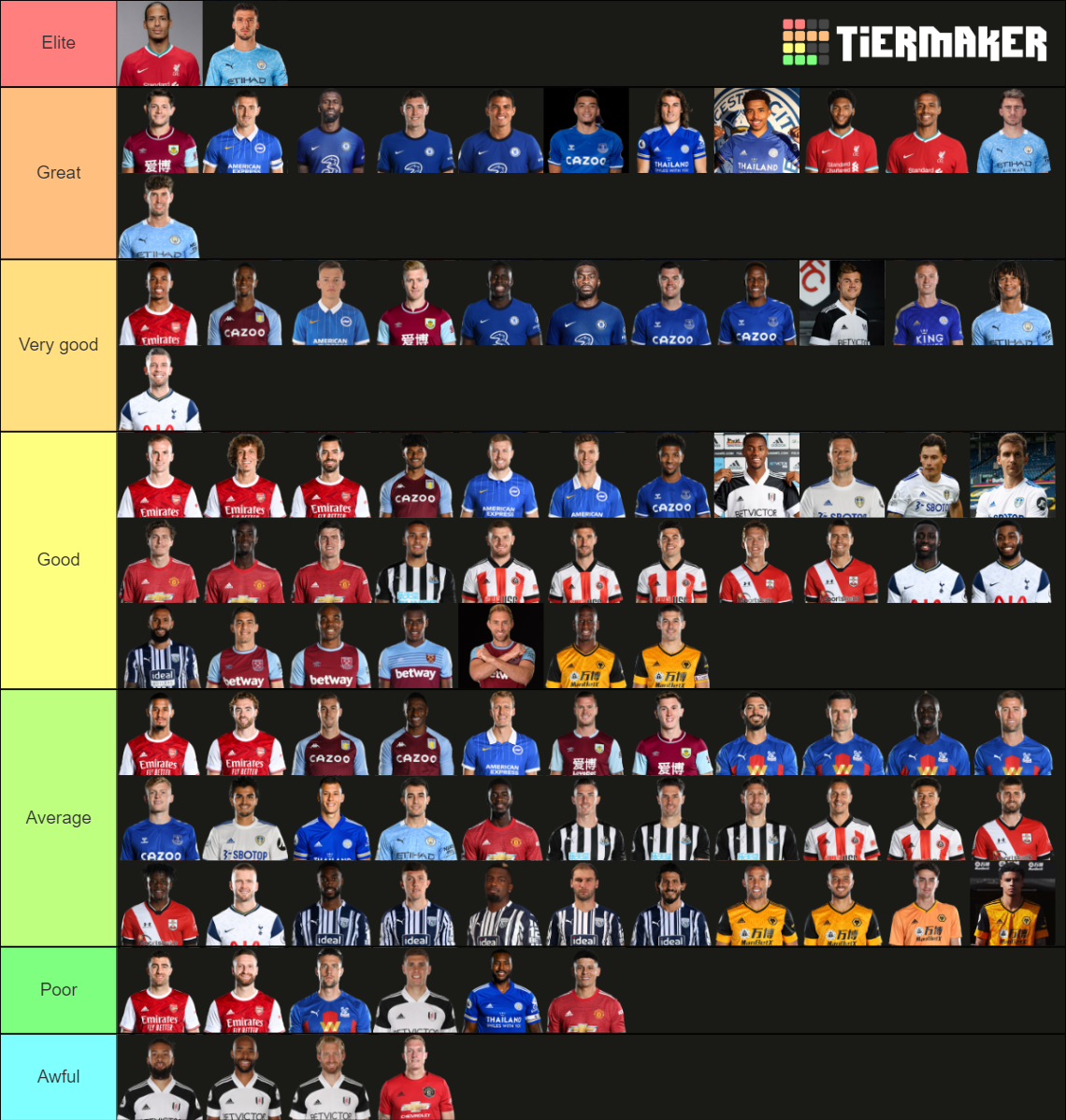 2020/21 Premier League Centre-backs Tier List (Community Rankings ...