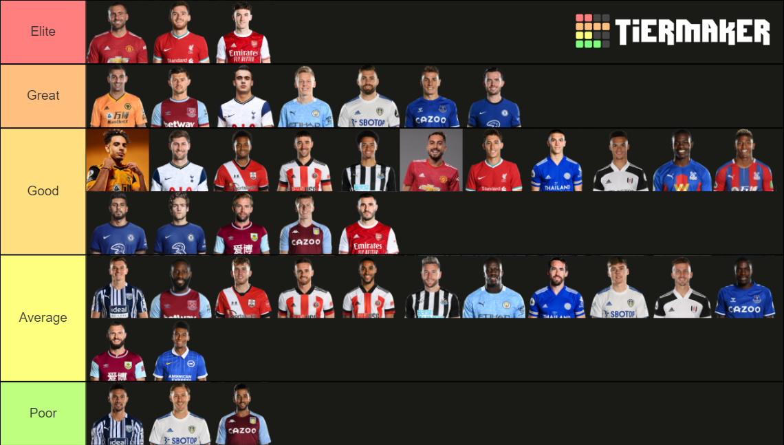 2020/21 Premier League Left-backs Tier List (Community Rankings ...