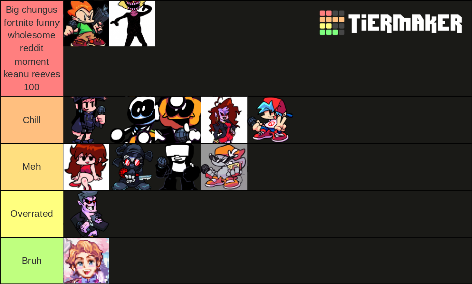 Fnf Characters (+ Unreleased Guest Characters) Tier List (Community ...