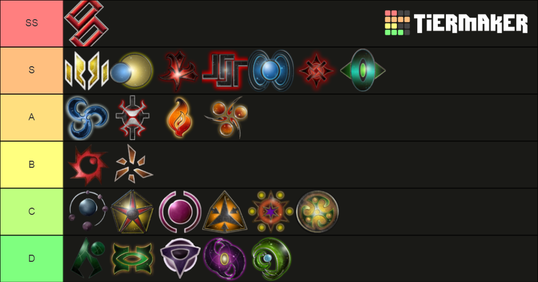 Twilight Imperium Faction List Tier List (Community Rankings) - TierMaker