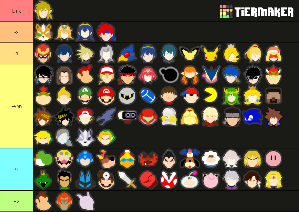 Smash Ultimate All Characters (With Sora) Tier List (Community Rankings ...