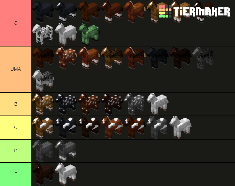 Minecraft Horse Tier List (Community Rankings) - TierMaker