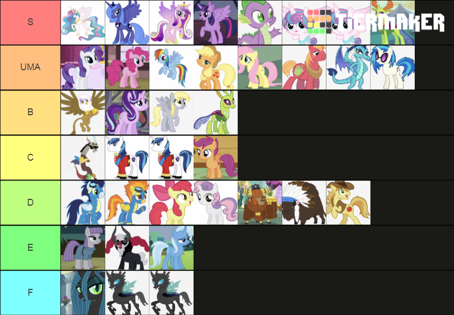 MLP character Tier List (Community Rankings) - TierMaker