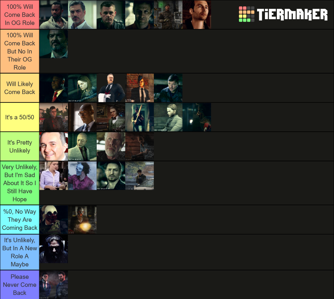 Payday 3 The Likelihood Of Characters Tier List (Community Rankings ...